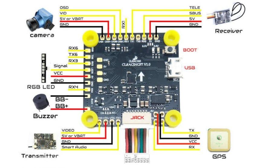 CLRacing F7 Des petites nouveautés sympas - Culture FPV