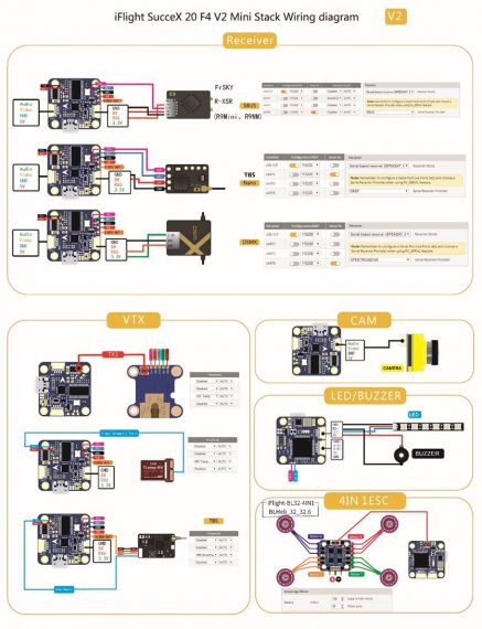 Iflight Succex Mini F4 V2 | stack mini, caractéristiques Maxi